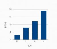 TRIPLUS | Sistema de tuberías de polipropileno tricapa - Italsan