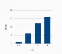 TRIPLUS | Sistema de tuberías de polipropileno tricapa - Italsan